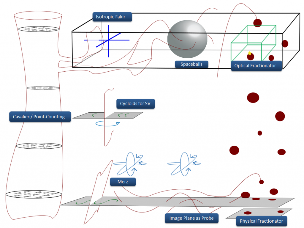 probe index – stereology.info